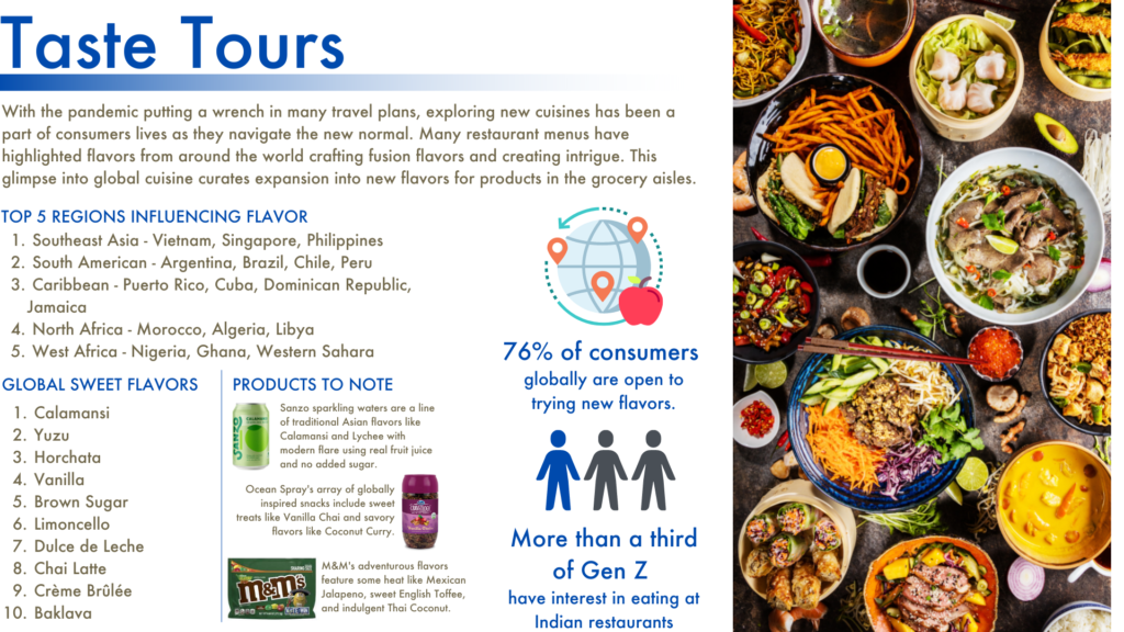 Global Inspirations Ignite Innovation – Flavor Insights